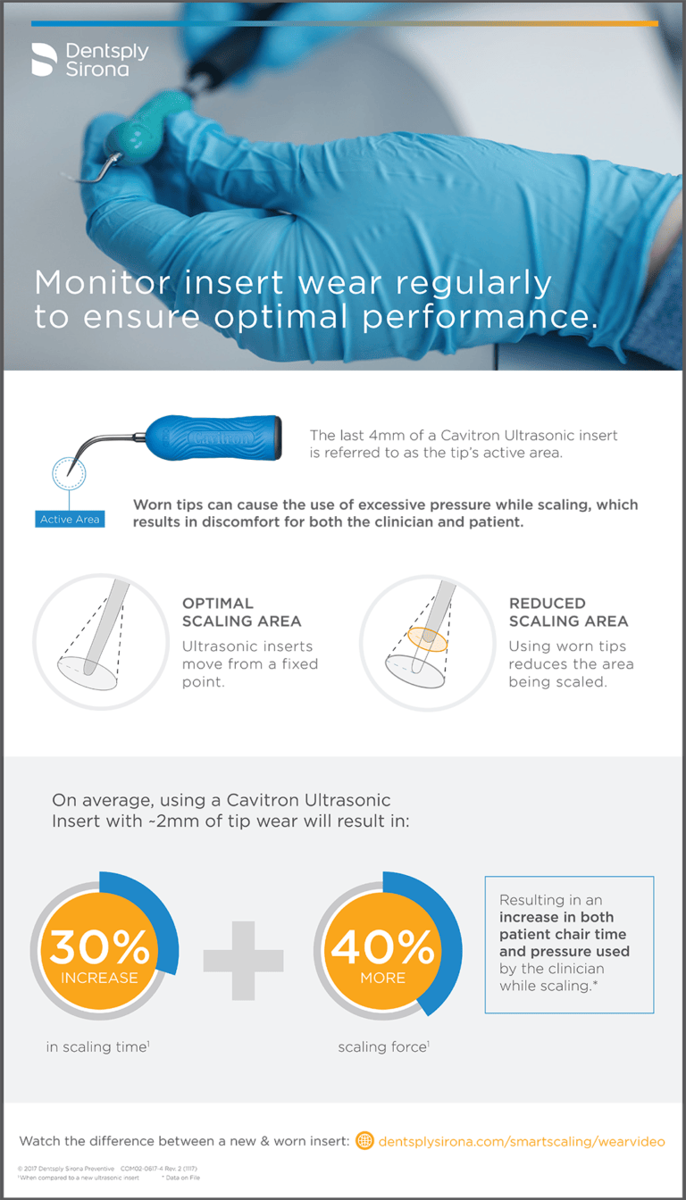INFOGRAPHIC: Monitor Insert Wear to Ensure Optimal Performance - Today ...