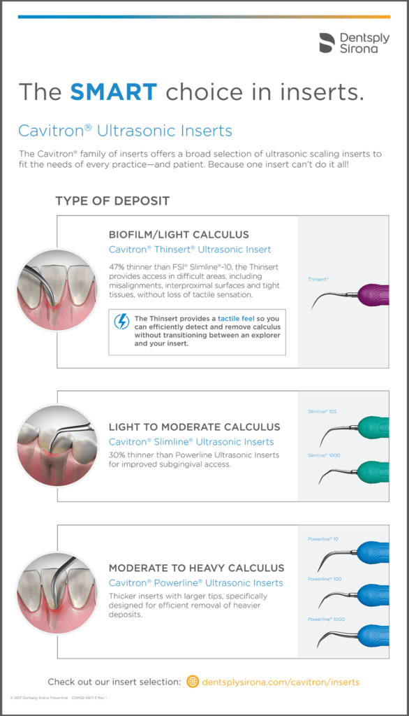 INFOGRAPHIC: The Smart Choice in Inserts - Today's RDH