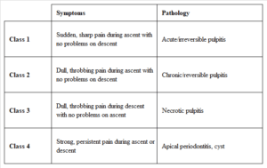 Barodontalgia: How Pressure Changes can Cause "Tooth Squeeze" Pain ...