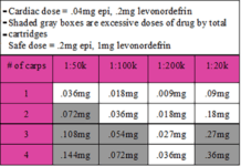 Hygiene Clinician and Mathematician? Three Local Anesthetic ...