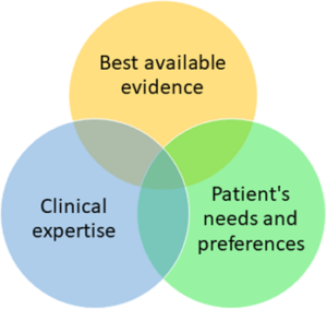Evidence-Based Dentistry: Caries Management Guidelines for the Dental ...