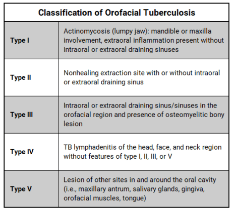 A Dental Hygienist’s Review of Tuberculosis in Light of the Kansas Outbreak - Today's RDH
